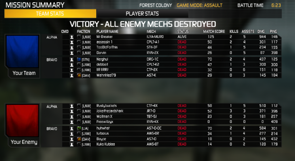MWO: Forums - Highest Score