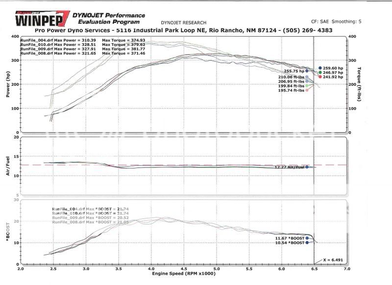 Post your Dyno Plot and Mods, see format inside. - Page 10 - NASIOC