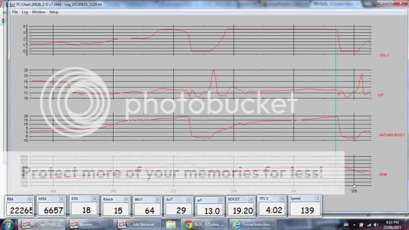 Rb26, -5 Turbos, Boost Creep - Common? - Engines & Forced Induction ...