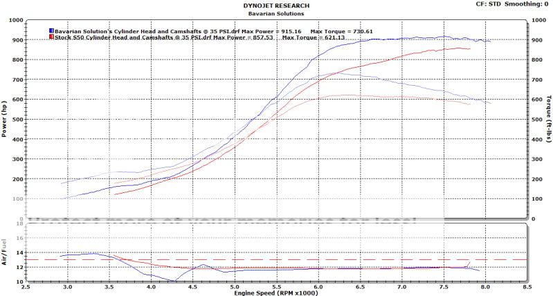 Mike Radowski's Turbo E36 M3 - Maximum PSI - Page 7
