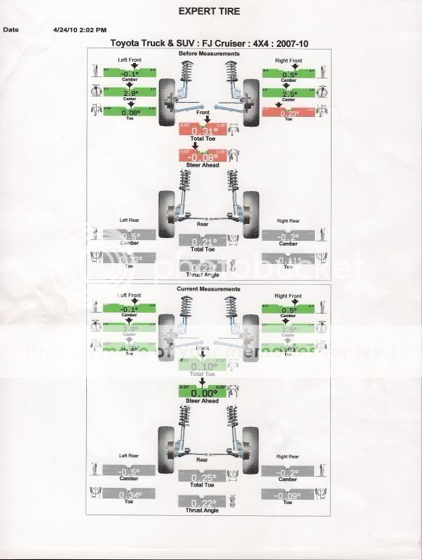 All Pro Heavy Duty Tie Rods | Toyota FJ Cruiser Forum