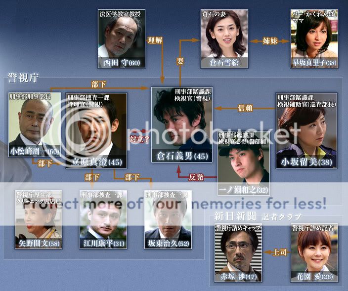 Rinjo Season 1 – Characters | Jdrama Weblog