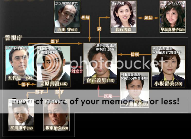 Rinjo Season 2 – Characters | Jdrama Weblog