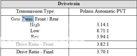 front and rear diff ratios? | Polaris RZR Forum - RZR Forums.net
